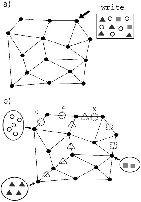 Visualization Of The Write Algorithm Download Scientific Diagram