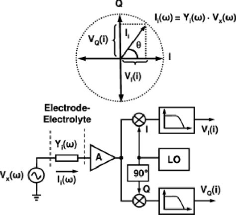 Figure From Low Power IC Design For Health Sensing Semantic Scholar