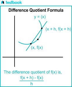 Difference Quotient Formula: With Derivation, Solved Examples