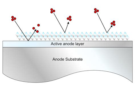 China High Quality Titanium Anode For Electroplating Manufacturers Suppliers Factory
