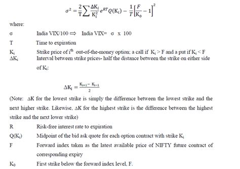 Deciphering The India VIX Calculation Simplified Guide