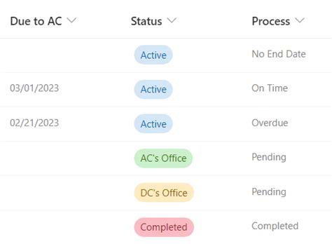 Nested If Statements Using Today Value Microsoft Qanda