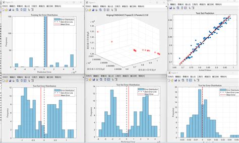 懒人救星版krigingnsga3topsis克里金做代理预测模型目标遗传nsga3反求最优因变量和对应的最佳自变量组合，结合熵权法