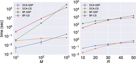 The Computation Time Of The MAP Inference Methods Without A Given Download Scientific Diagram