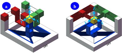 Two Asymmetric Designs A Asymmetric Design For Case 1 And B