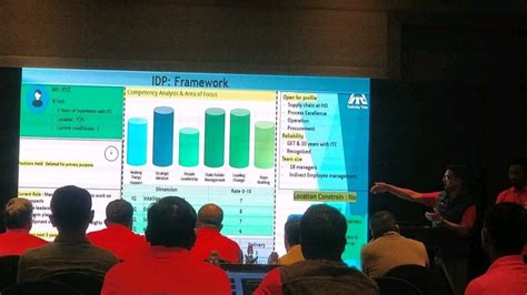 Rajeev Jha On Linkedin Learninganddevelopment Peoplefirst