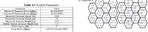 Table 4 1 From Improvement Of Carrier To Interference Plus Noise Ratio