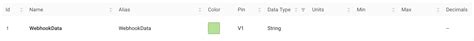 webhook returns 0 1 instead of data blynk 2 0 blynk community