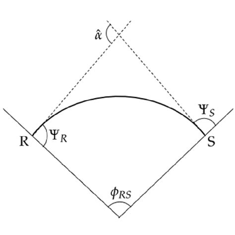 Weak Deflection Angle For Thin Lens Approximation Download
