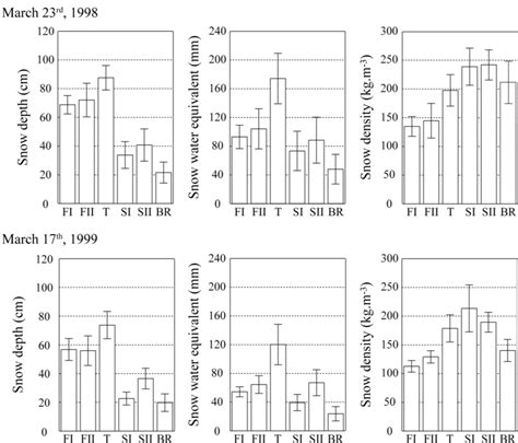 Remote Sensing Special Issue Remote Sensing By Synthetic Aperture Radar Technology