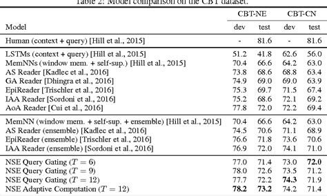table 2 from reasoning with memory augmented neural networks for