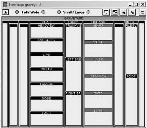 Treemap Secção Graveyard Download Scientific Diagram