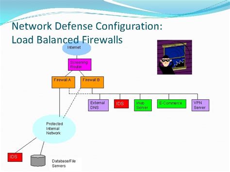 Computer Security Principles And Practice Chapter Firewalls