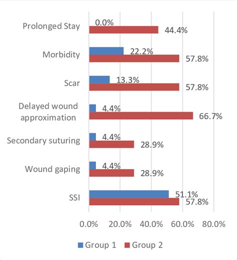 Procedures Distribution Download Scientific Diagram