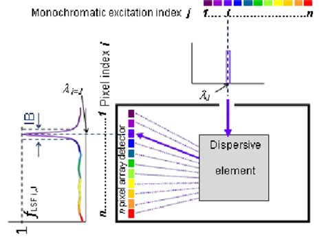 Illustration Of The Lsf Determination With An N Pixel Array Detector Download Scientific Diagram