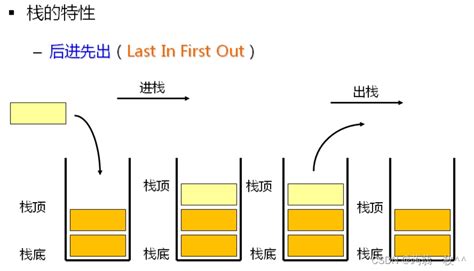 【数据结构—栈】用四道力扣原题帮你彻底搞懂“栈”（详细） 关于栈的题 csdn博客
