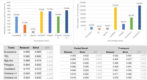 Enriching Europeana New Europeanatech Task Force Report Europeana Pro