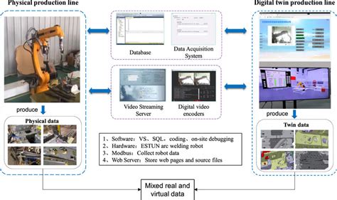 Virtualreal Mixed Data Acquisition System Download Scientific Diagram