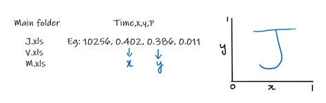 Blog Classification Model In Machine Learning MATLAB Helper
