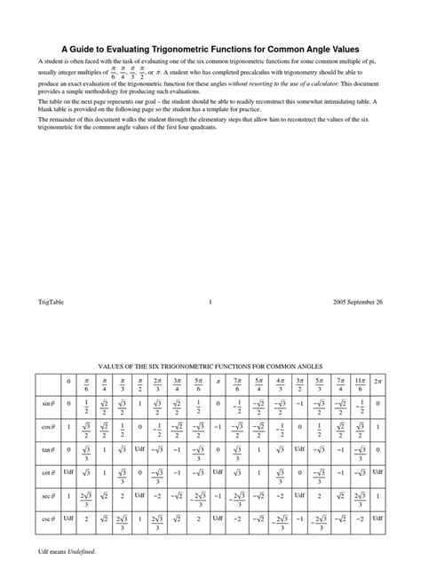How To Calculate Trig Values Pdf Trigonometric Functions Sine