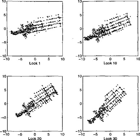 Figure From Multi Look Autofocus In High Resolution Inverse SAR Imaging Semantic Scholar