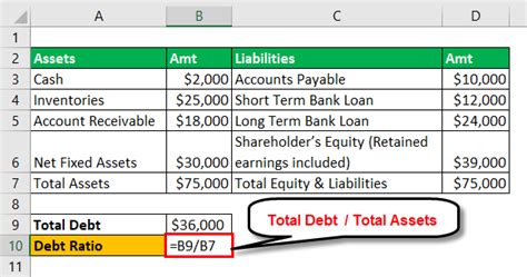 Leverage Ratios Formula Examples How To Calculate