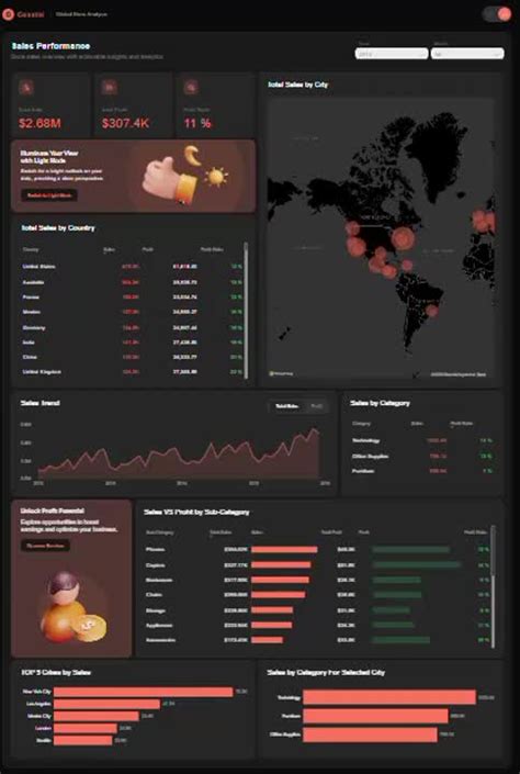 Aryan Kakade On Linkedin Powerbi Datastorytelling Datavisualization