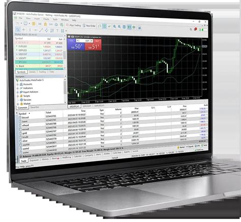 Metatrader 5 Activtrades