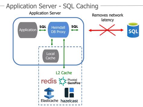 Heimdall Data Overview 2018 Ppt