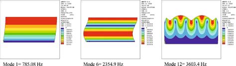Natural Frequencies And Mode Shapes Of Rectangular Plate For Case Of