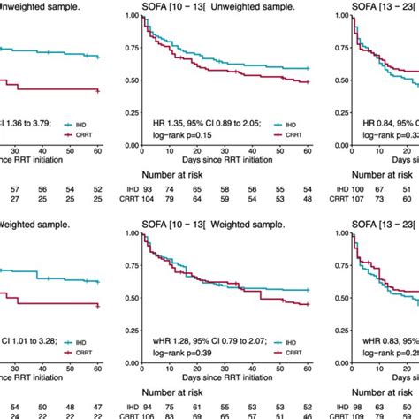 Pdf Continuous Renal Replacement Therapy Versus Intermittent