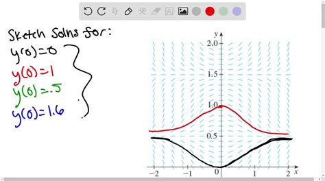 Solvedsketch The X And Y Nullclines Of The System Specified Then