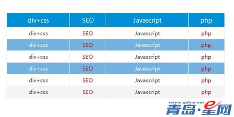 纯css3实现table表格隔行变色并hover变色。css 表格hover Csdn博客