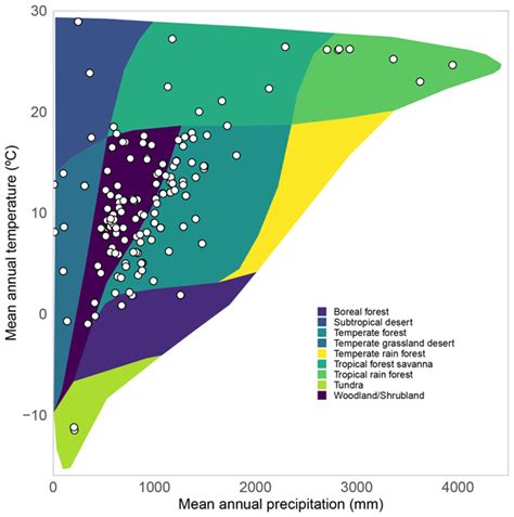 SOIL Relations Oxygen Isotope Exchange Between Water And Carbon Dioxide In Soils Is
