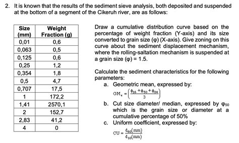 Solved 2 It Is Known That The Results Of The Sediment Sieve