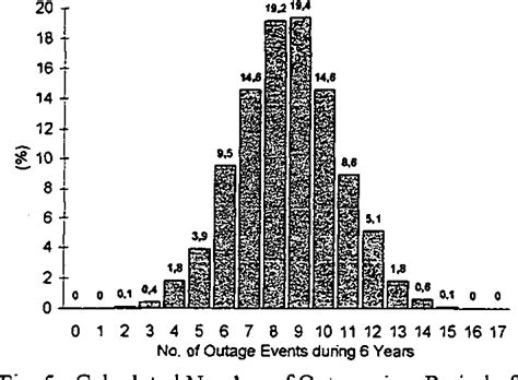 Figure 5 From Predicting Gas Turbine Reliability To Assess Risks For Purchased Power Agreements