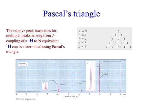 Ppt Nuclear Magnetic Resonance Nmr Spectroscopy Powerpoint