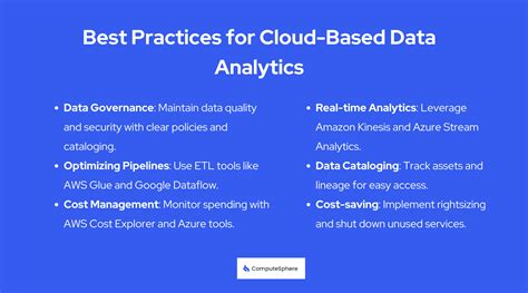 data analytics in cloud computing strategies for harnessing big data