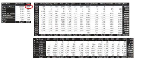 How To Calculate Percentage Per Row For Multiple M Microsoft