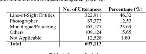 Table 1 From Deep Learning Based Multi Modal Addressee Recognition In Visual Scenes With