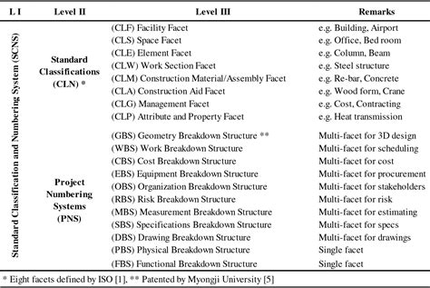 Office Numbering System Snototal
