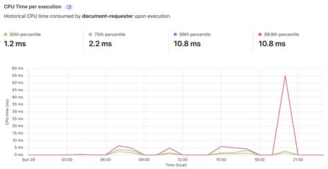 Exploring Cloudflares Role In The Edge Computing Revolution Debug Story