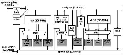 Embedded DSP Software Design On A Multicore SoC Architecture Part Embedded Com