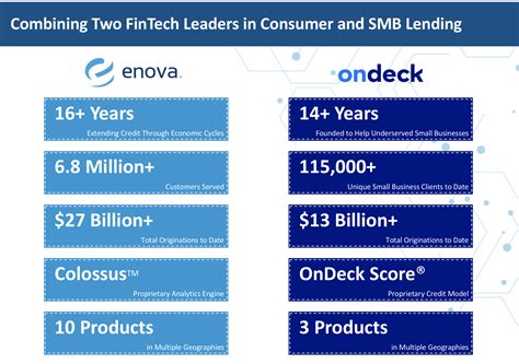 Enova Acquires Ondeck For 90 Million Future Nexus