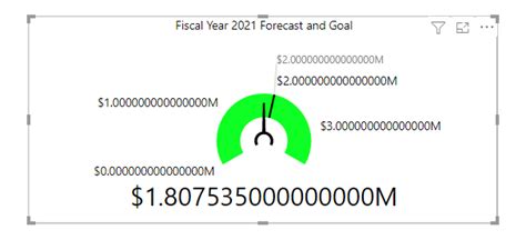 solved tachometer values followed by zeros microsoft power bi community