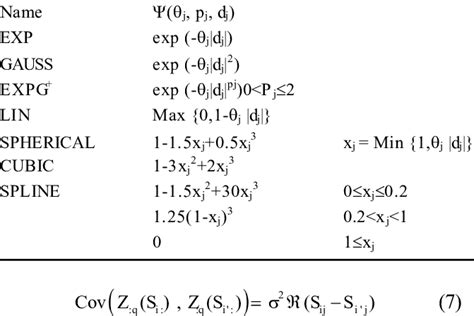 Functions That Are Used In Equation Download Table
