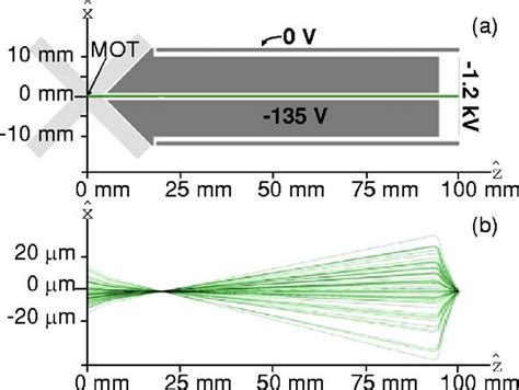 Lens Geometry Used In Ray Tracing Simulations Ref 19 A Scale Drawing