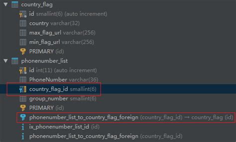 HY Cannot add foreign key constraint 详细内容 黄兵的个人博客