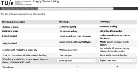 Print Screen Of A Choice Set Download Scientific Diagram