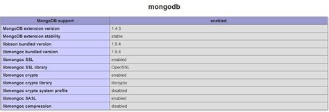 Configure Mongodb With Php 7 For Xampp On Windows Roy Tutorials